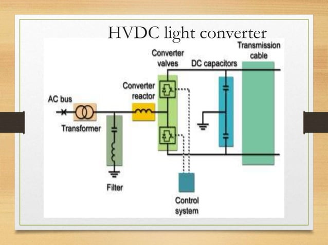 Sourav-Hvdc-Light-Technology.pptx