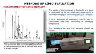 EVALUATION OF AQUAFEED INGREDIENTS AND FEED QUALITY | PPTX