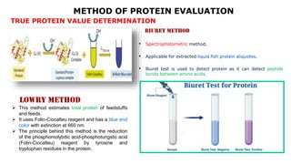 EVALUATION OF AQUAFEED INGREDIENTS AND FEED QUALITY | PPTX