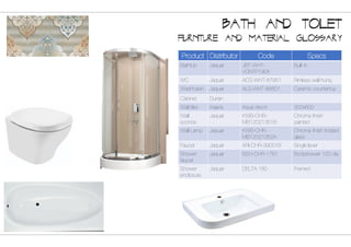 Proposed Interior Design of a Residential Apartment | PPT