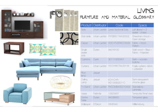 Proposed Interior Design of a Residential Apartment | PDF