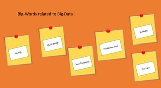 Deciphering Agile Big Data | PPT