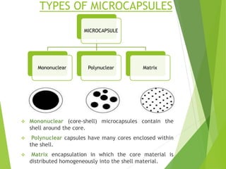 MICROCAPSULES | PPTX