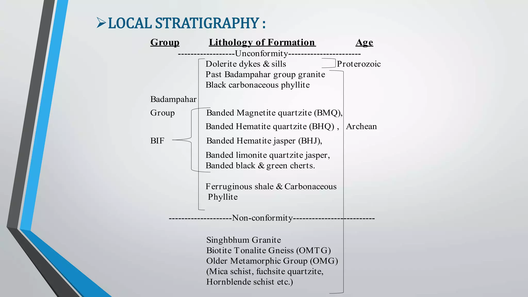 GEOLOGICAL PROJECT OF BADAMPAHAR IRON ORE MINES. | PPTX
