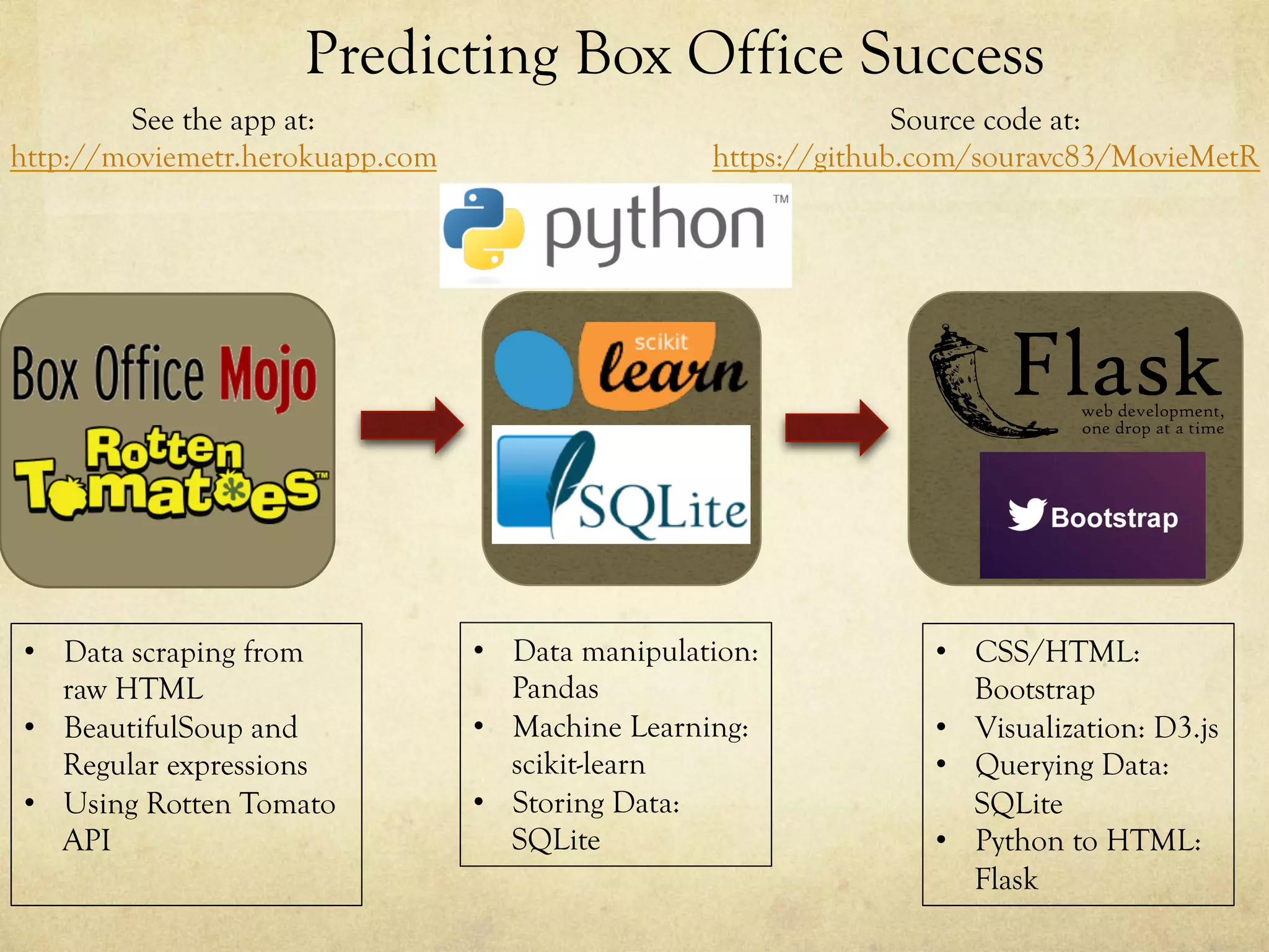 sourav-projects | PPT