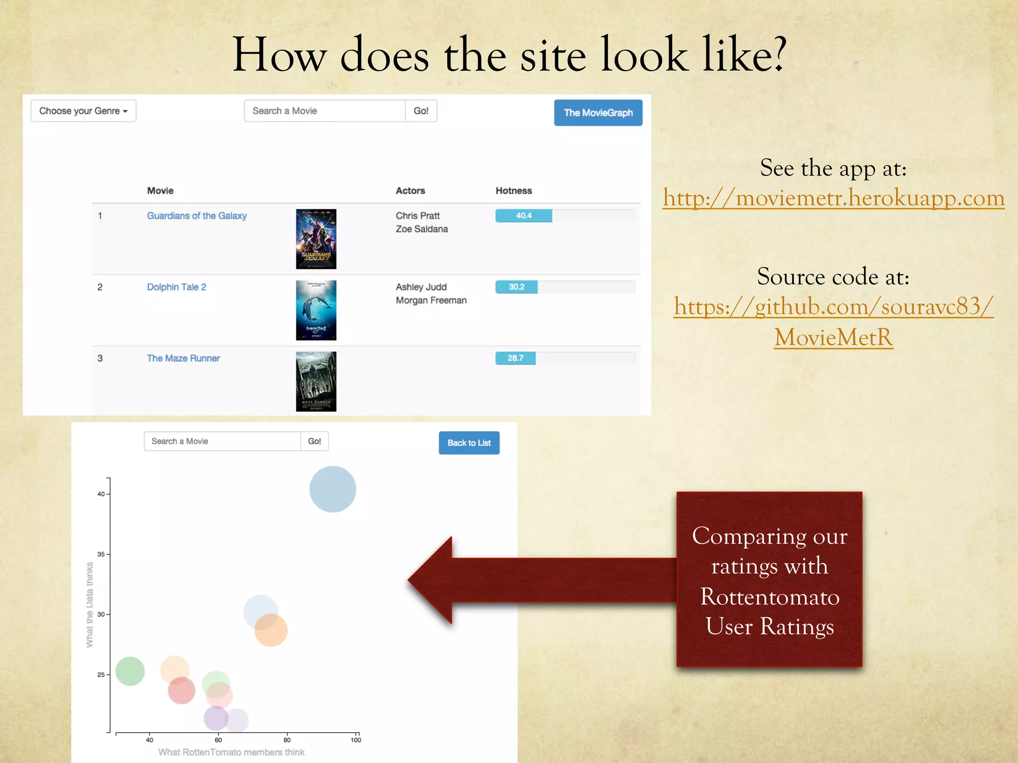 sourav-projects | PPT