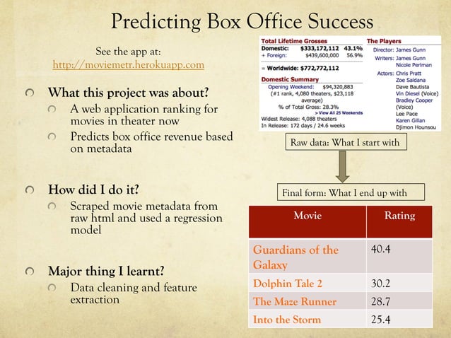 sourav-projects | PPT