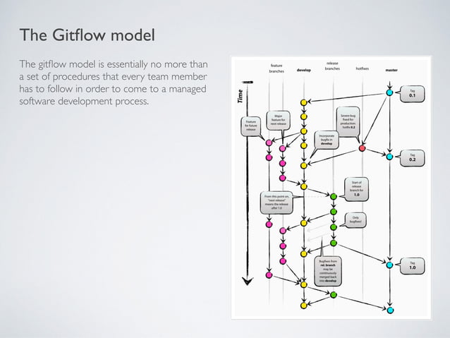 Source Code Management With Git Ppt 7272