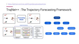 Open Source codes of trajectory prediction & behavior planning | PPT