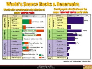 Source Rock Potential Through Geological Time | PPT