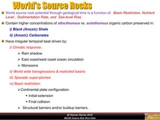 Source Rock Potential Through Geological Time | PDF