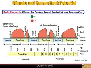 Source Rock Potential Through Geological Time | PPT