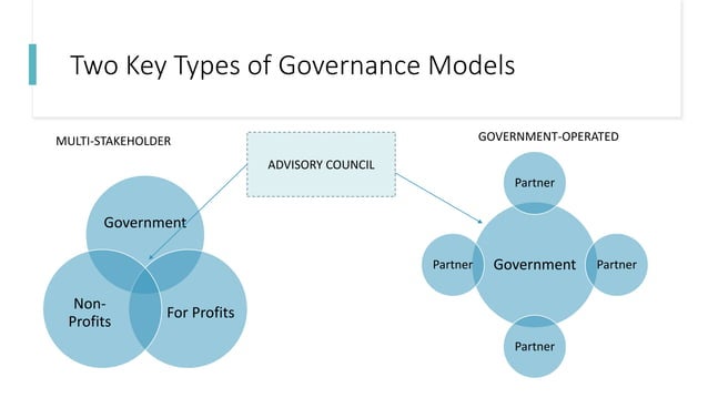 Governance considerations for collective action projects on water ...