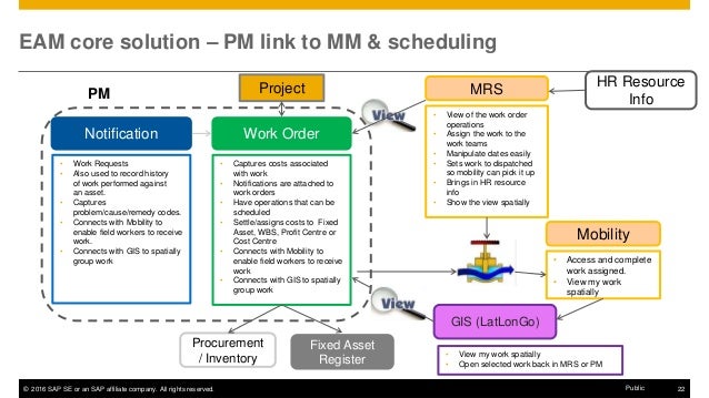Sourcing and Procurement Excellence in a Networked World