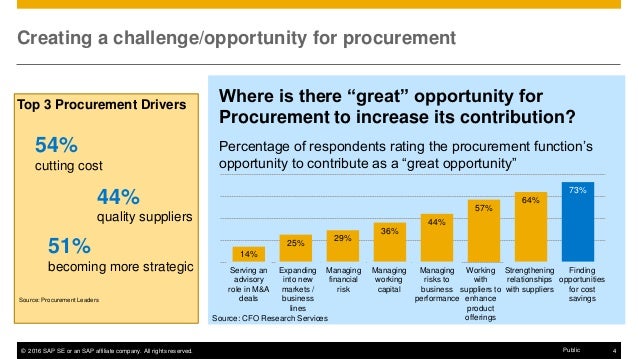 Sourcing and Procurement Excellence in a Networked World