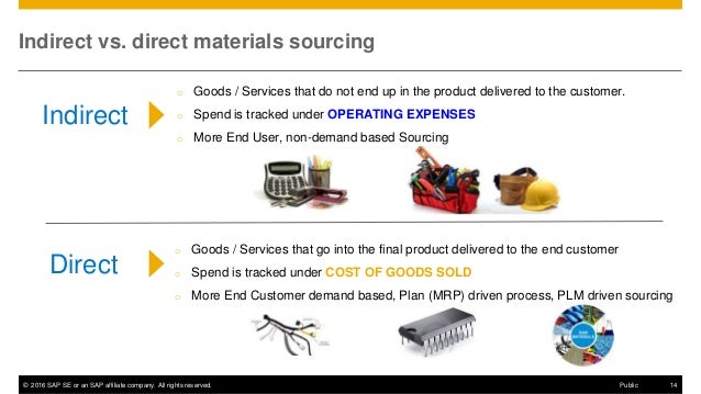 The Dynamics of Direct Material Sourcing and Procurement