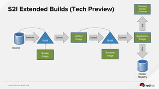 TDC2016POA | Trilha Cloud Computing - Source-to-image - How to transform any application code ...