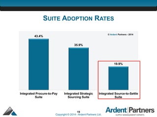 Source-To-Settle: Why It's Time to Connect the Last Mile | PPT