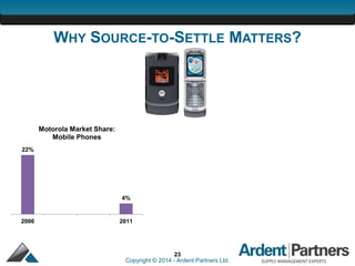 Source-To-Settle: Why It's Time to Connect the Last Mile | PPT
