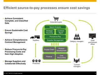 Source-To-Settle: Why It's Time to Connect the Last Mile | PPT