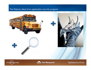 Wendy Nather - Building a Rube Goldberg Application Security Program | PPT