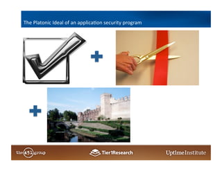 Wendy Nather - Building a Rube Goldberg Application Security Program | PPT