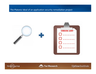 Wendy Nather - Building a Rube Goldberg Application Security Program | PPT