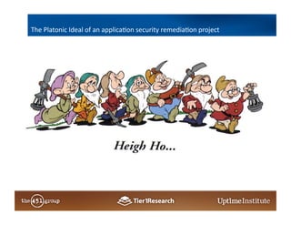 Wendy Nather - Building a Rube Goldberg Application Security Program | PPT