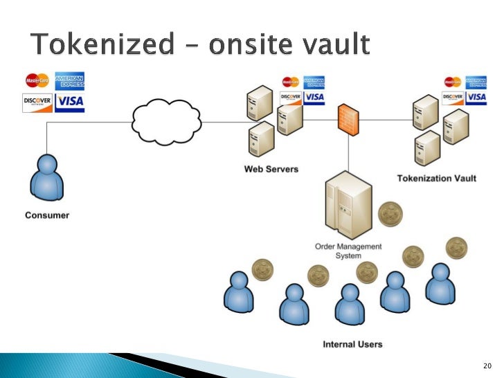 Ken Smith - Tokenization