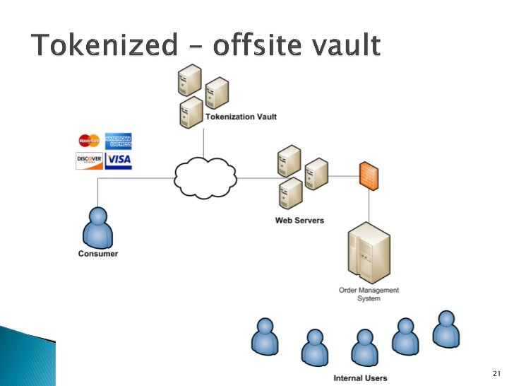 Ken Smith - Tokenization