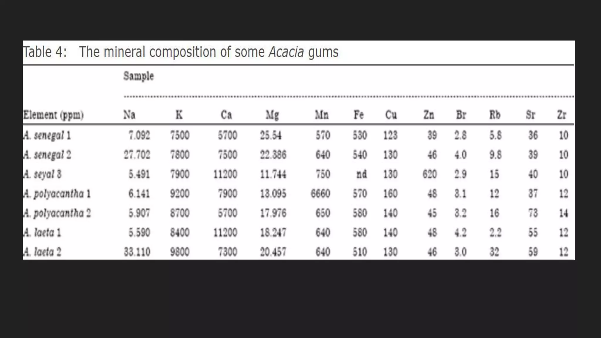 Source, characteristics and medicinal use of drugs containing ...
