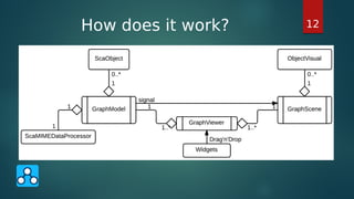 Source code analyzer | PPT
