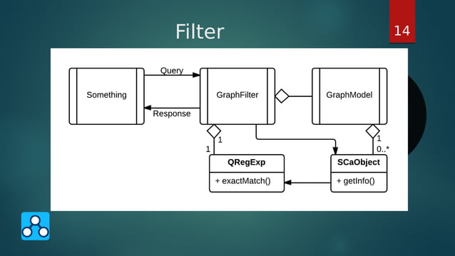 Source code analyzer | PPT