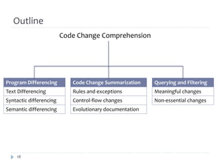 Source code comprehension on evolving software | PPT