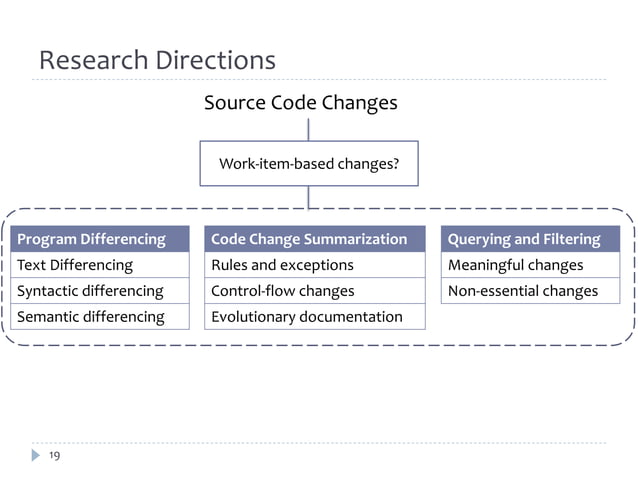 Source Code Comprehension On Evolving Software Ppt 0797
