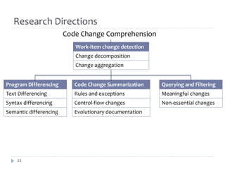 Source code comprehension on evolving software | PPT