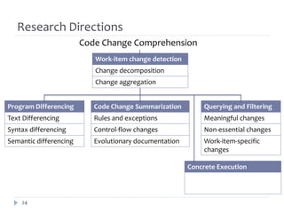 Source code comprehension on evolving software | PPT