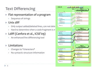 Source code comprehension on evolving software | PPT