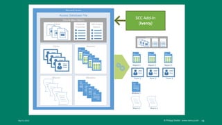 Source Code Control for Microsoft Access Developers | PPTX