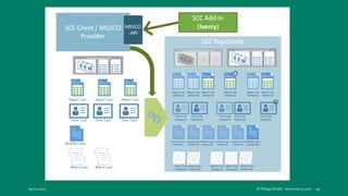 Source Code Control for Microsoft Access Developers | PPTX
