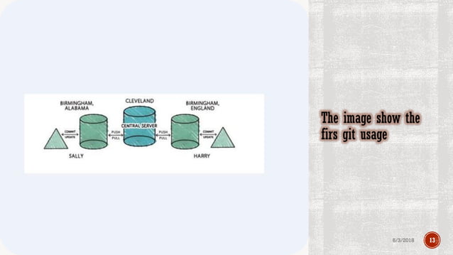 Source Code Version Control And Git Pdf