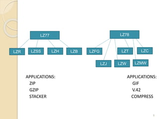 Source coding | PPTX