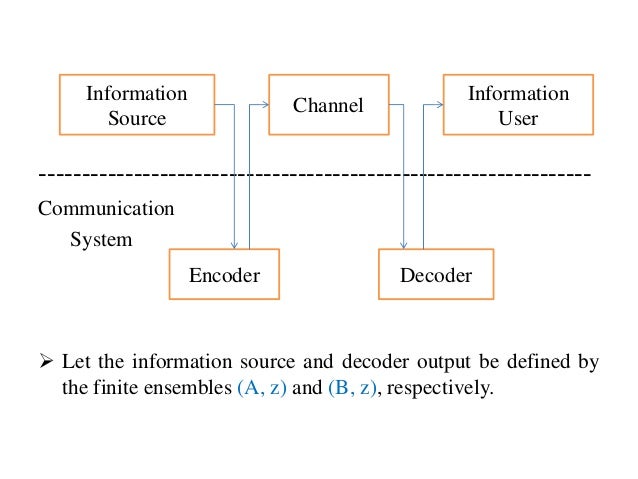 Source Coding Theorem