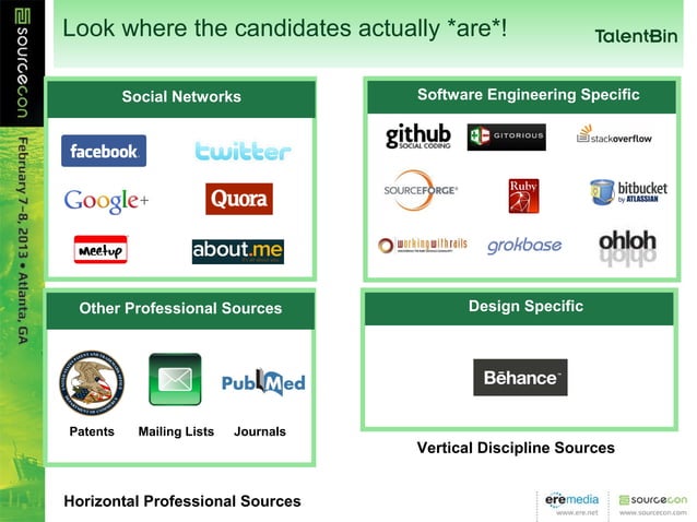 Source con atlanta-ppt-irina | PPT