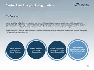 Source Consulting | PPTX