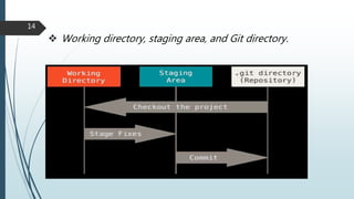Source control | PPT