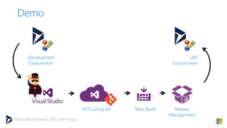 Source Control and Release Strategy for Dynamics 365 Solutions | PPTX