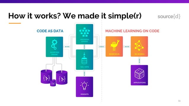 Introduction to the source{d} Stack | PPT