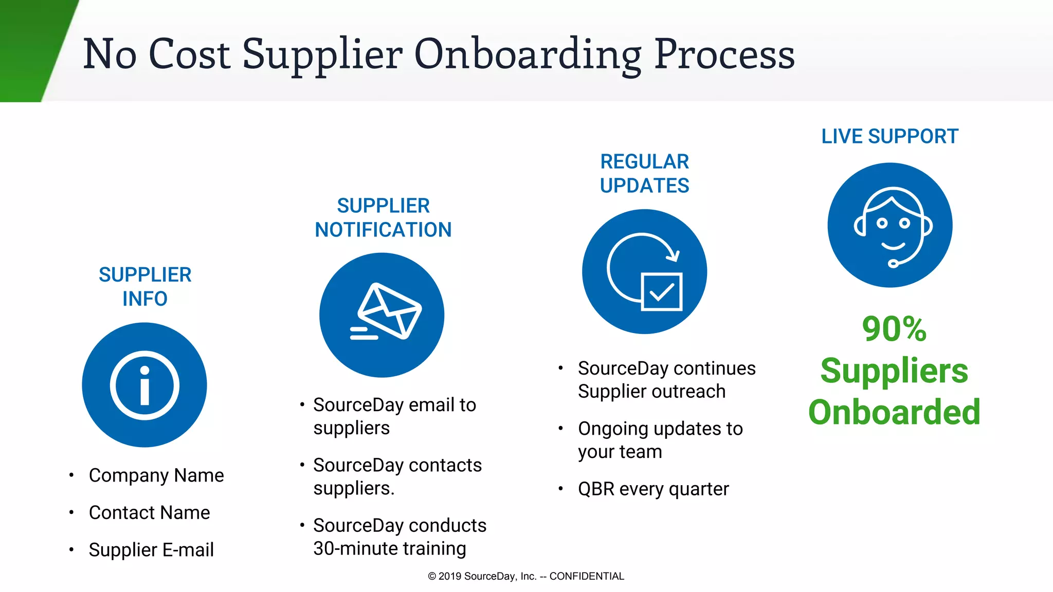 SourceDay Epicor Insights 2019 Deck | PPT