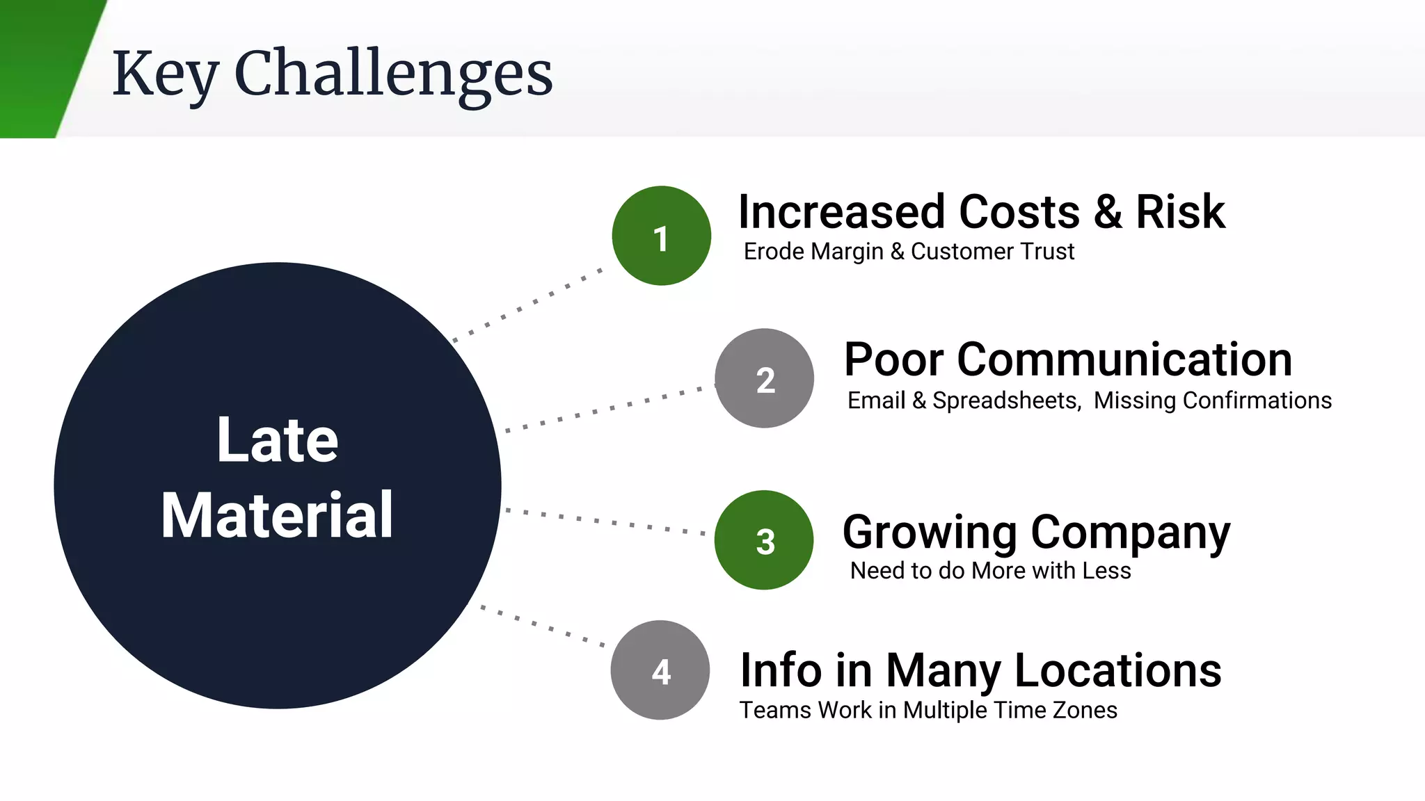 SourceDay Epicor Insights 2019 Deck | PPT